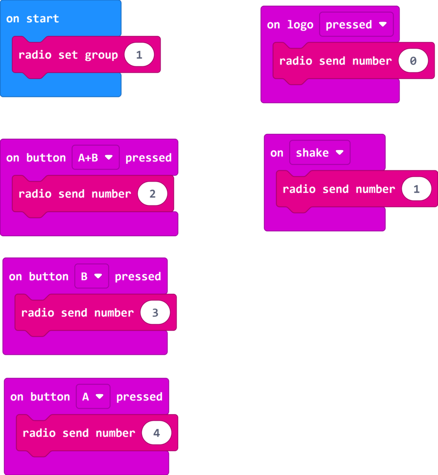 Build an RC Boat Using micro:bit